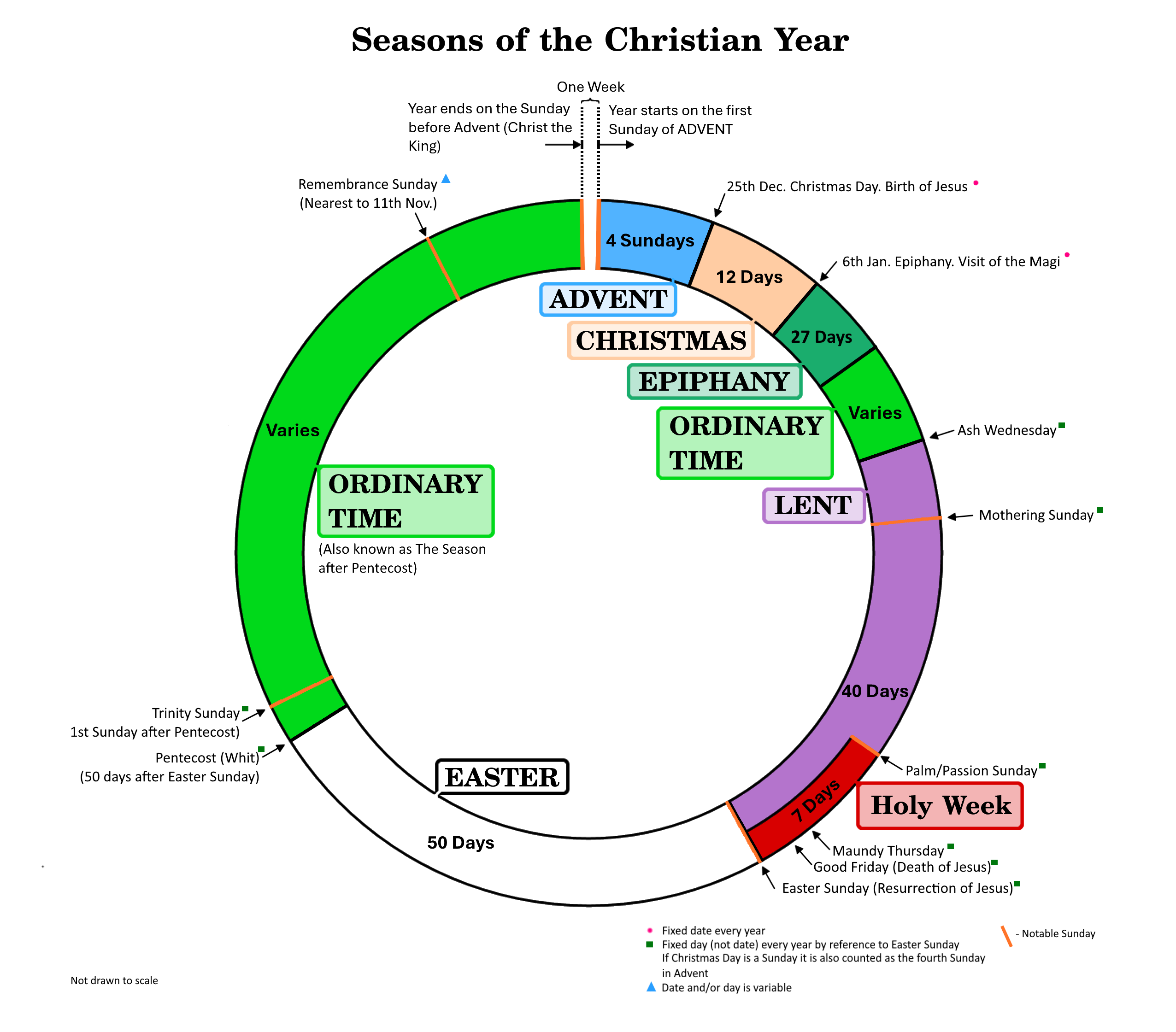 Bethania, Leeswood (Coed-Llai) : The Worship (Liturgical) Year